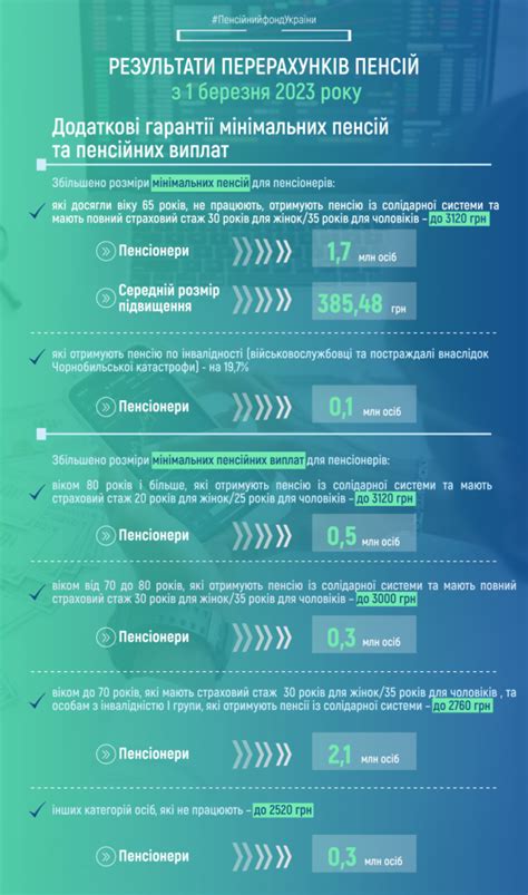 Інформаційна довідка про результати перерахунків пенсій з 1 березня 2023 року Пенсійний фонд
