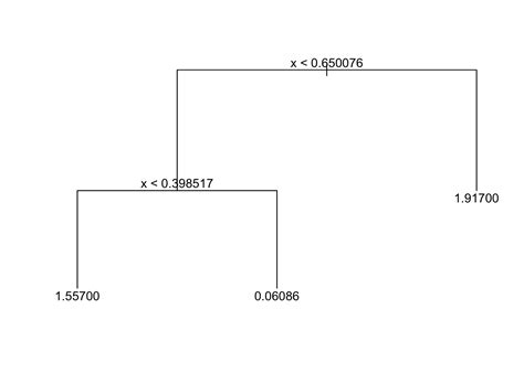Workshop 1 Classification And Regression Trees Machine Learning Part Ii