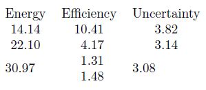 Alignment Of Numbers In Table With Wide Columns Tex Latex Stack Exchange