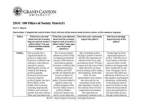 Soc 100 Pillars Of Society Matrix Economic Political And Social