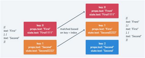 React Fun With Keys Cmichel
