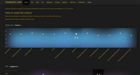 Pin By Frank Castro On Data Visualization Data Visualization Visualisation Graphing