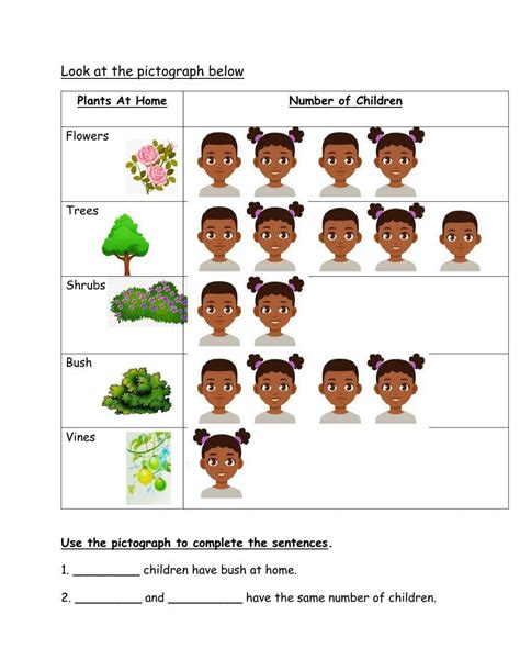 Pictograph Worksheets For Kindergarten Pictograph Worksheets