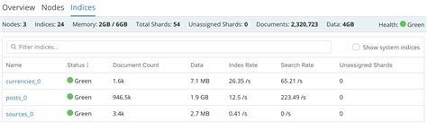 sudden 100 high cpu spikes and degraded performance for 10 15min elasticsearch discuss the