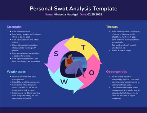 Swot Analysis Of Myself Example Personal Swot Analysis Quick Guide Hot Sex Picture