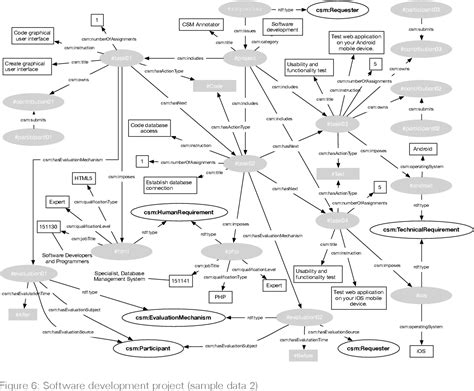 Figure 2 From Enhancing Automation And Interoperability In Enterprise Crowdsourcing Environments