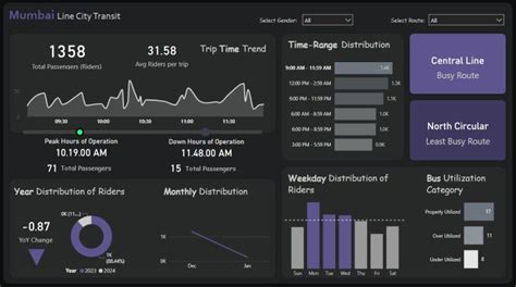 Shivakumar Aitharaju On Linkedin Powerbi Datavisualization Daxfunctions Analytics