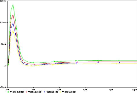 The Output Pulse Of An Input Rectangular Pulse With Amplitude 25 V And