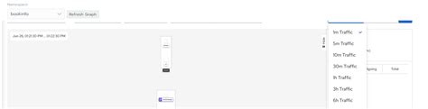 Istio Traffic Graph Ui Elements Partly Hidden · Issue 27747 · Rancher