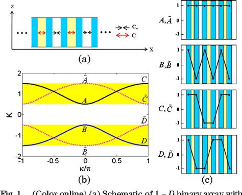 Figure 1 From Deep Subwavelength Surface Modes In Metal Dielectric Metamaterials Semantic Scholar