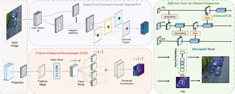 Remdet Rethinking Efficient Model Design For Uav Object Detection