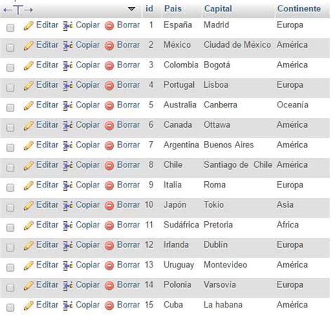 Cómo paginar datos usando PHP Solvetic