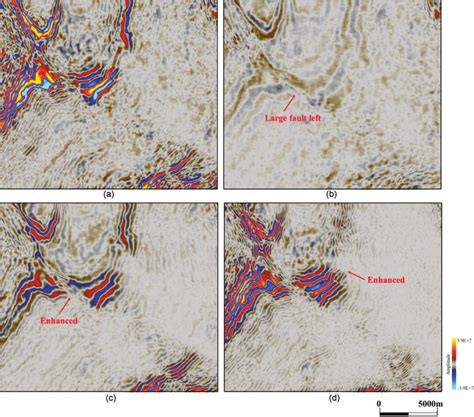 Time Slices Of Full Frequency And Divided Frequency Data In −1000 Ms Download Scientific