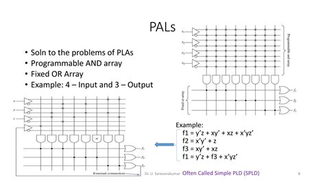 Field Programmable Gate Array Building Blocks And Interconnections Pdf