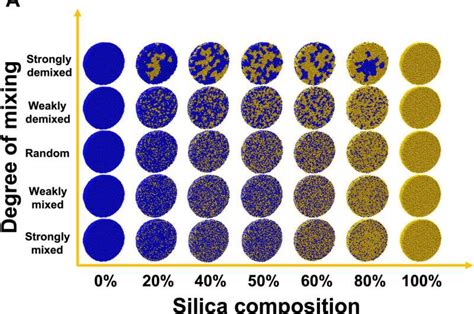 Engineering Designer Materials With Bird Inspired Structural Colors Using Nanoparticle Based
