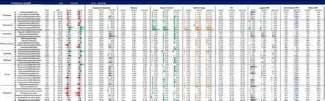 Coding Markowitzs Efficient Frontier With Python And Streamlit By