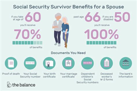Social Security Survivor Benefits Trending Us