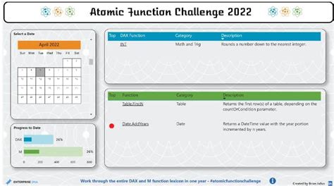 Linkedinhardmode Powerbi Dataanalytics Nayeem C 11 Comments