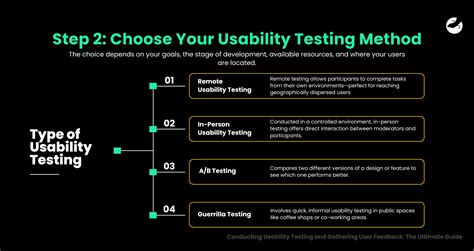 conducting usability testing and gathering user feedback the ultimate guide lizard global