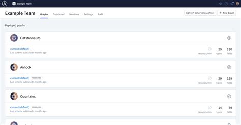 Publishing The Subgraphs With Rover Graphql Tutorials