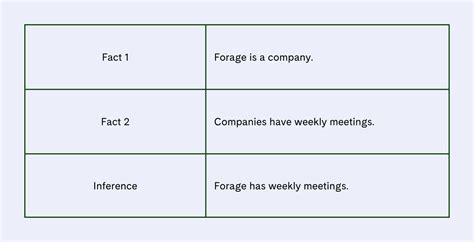 What Is Logical Thinking In The Workplace Iconnect Isenberg School