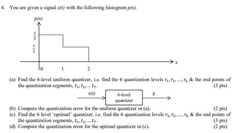 Solved 4 You Are Given A Signal X With The Following Chegg Com