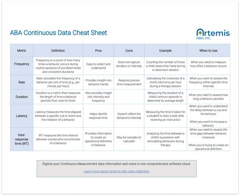 Aba Continuous Measurement Types Examples And Execution