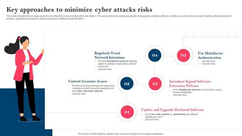 Strategy To Minimize Cyber Attacks Key Approaches To Minimize Cyber Attacks Risks Ppt Powerpoint