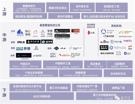 Aigc主流玩家一览：国内外最值得关注的aigc机构 36kr企服点评
