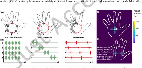 Figure 1 From Gap Detection In Pairs Of Ultrasound Mid Air Vibrotactile Stimuli Semantic Scholar