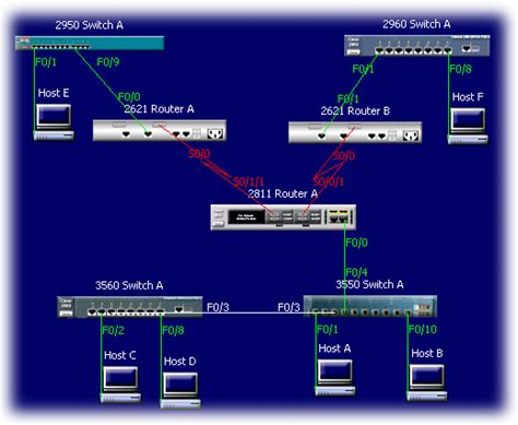 routersim ccna network visualizer technical help