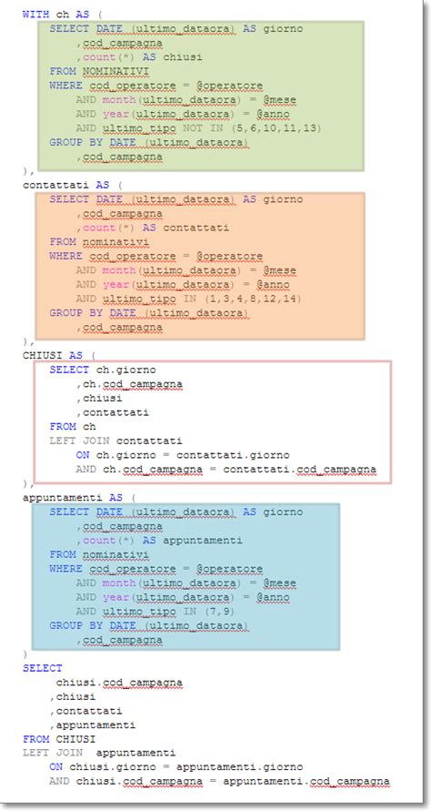 How To Eat A Sql Elephant In 10 Bites Spaghettidba