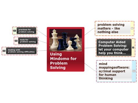 Using Mindomo For Problem Solving Mindomo Mind Map
