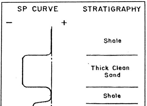 Bentuk Kurva Log Sp ~ Neededthing