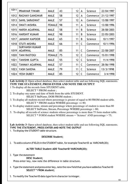 Solved Sql Practical Assignment Lab Activity 1 Create A
