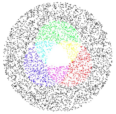Programming Combinations Of Multiple Matching Patterns Mathematica