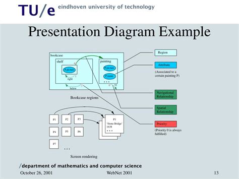Ppt Xml Based Automatic Web Presentation Generation Powerpoint