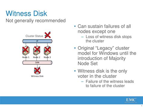 Ppt Windows 2008 Failover Clustering Witness Quorum Models Powerpoint