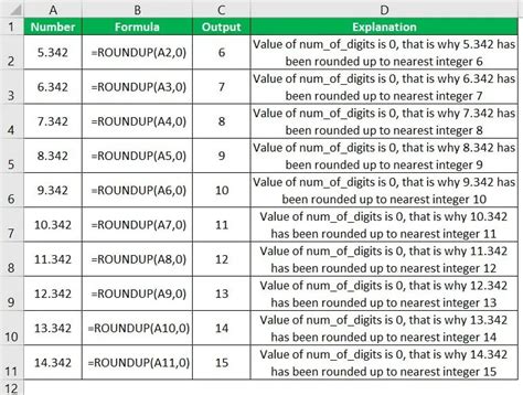 ROUNDUP Excel Function How To Use This Formula