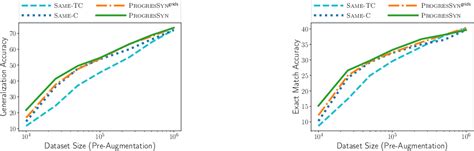 Figure 5 From Synthesizing A Progression Of Subtasks For Block Based