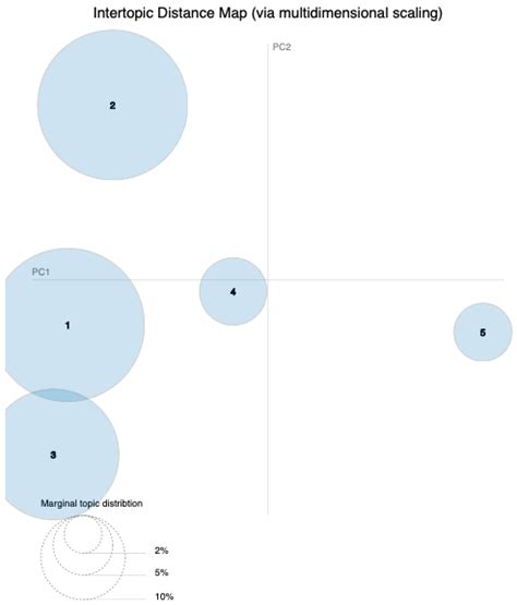 Visualization Of The Selected Model Download Scientific Diagram