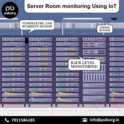 Server Monitoring System Using IoT At Day In Noida ID