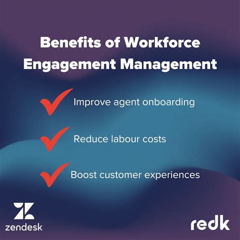 Clint Leifert On Linkedin Wem Employeeengagement Customerexperience Costefficiency…