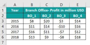 Area Chart In Excel What Is It Examples How To Create