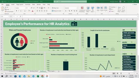Nermeen Abd El Hafeez On Linkedin Dataanalytics Employeeperformance
