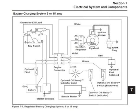 Cub Cadet Xt1 Ignition Switch Wiring Diagram