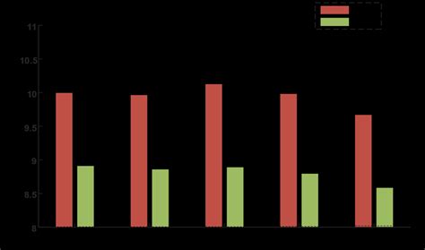 performance of adaboost based calibration free model for sbp estimation