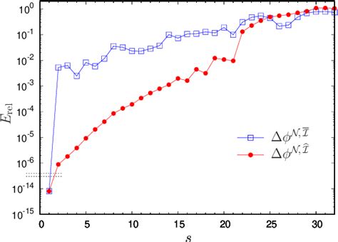 Figure 1 From Wavefront Restoration From Lateral Shearing Data Using Spectral Interpolation