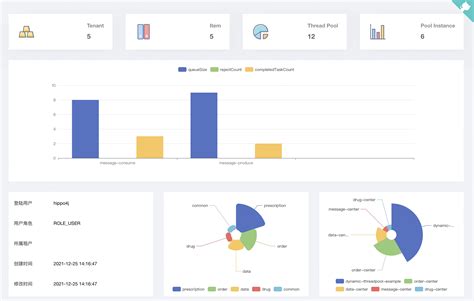 Github Gahon1995dynamic Threadpool 🔥 强大的动态线程池，附带监控报警功能（没有依赖中间件），完全遵循阿里巴巴编码规范。powerful