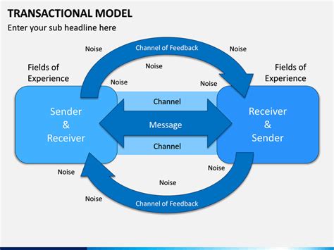 What Is The Transactional Model Of Communication Tran